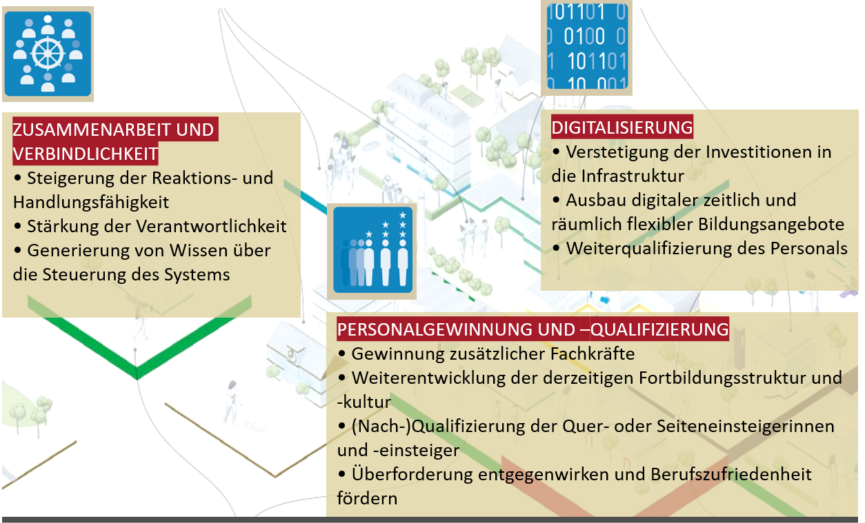 Bildungsbericht: Bildung in Deutschland 2022 – Bildungsmonitoring News Bildungsbericht: Bildung in Deutschland 2022 – Bildungsmonitoring News